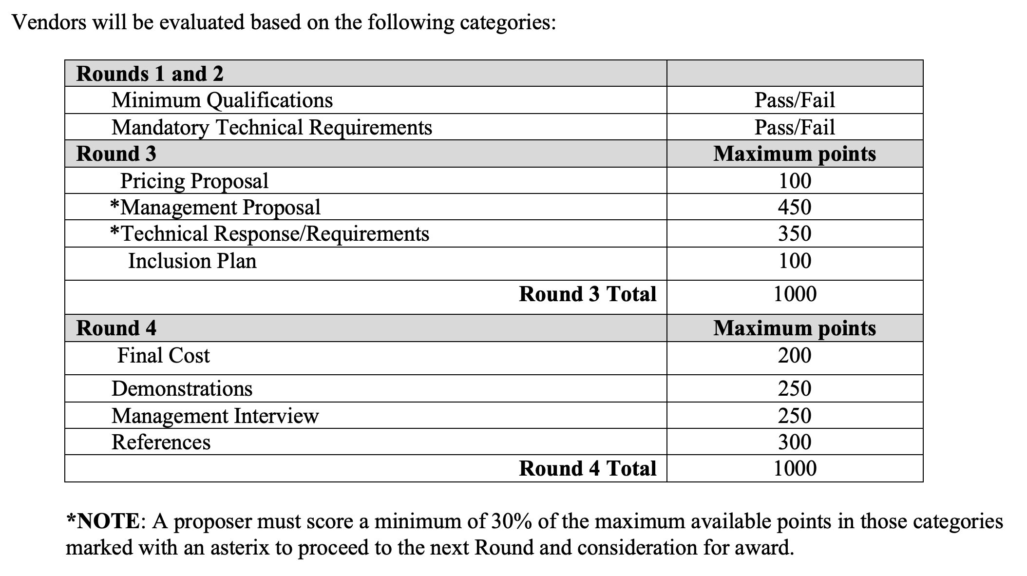 A guide to RFP evaluation criteria: Basics, tips and examples - RFP360 A guide to RFP evaluation criteria: Basics, tips and examples - RFP360